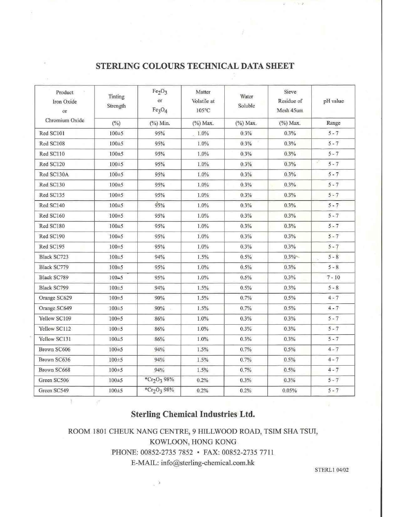 Sterling Chemical Industries Ltd.
