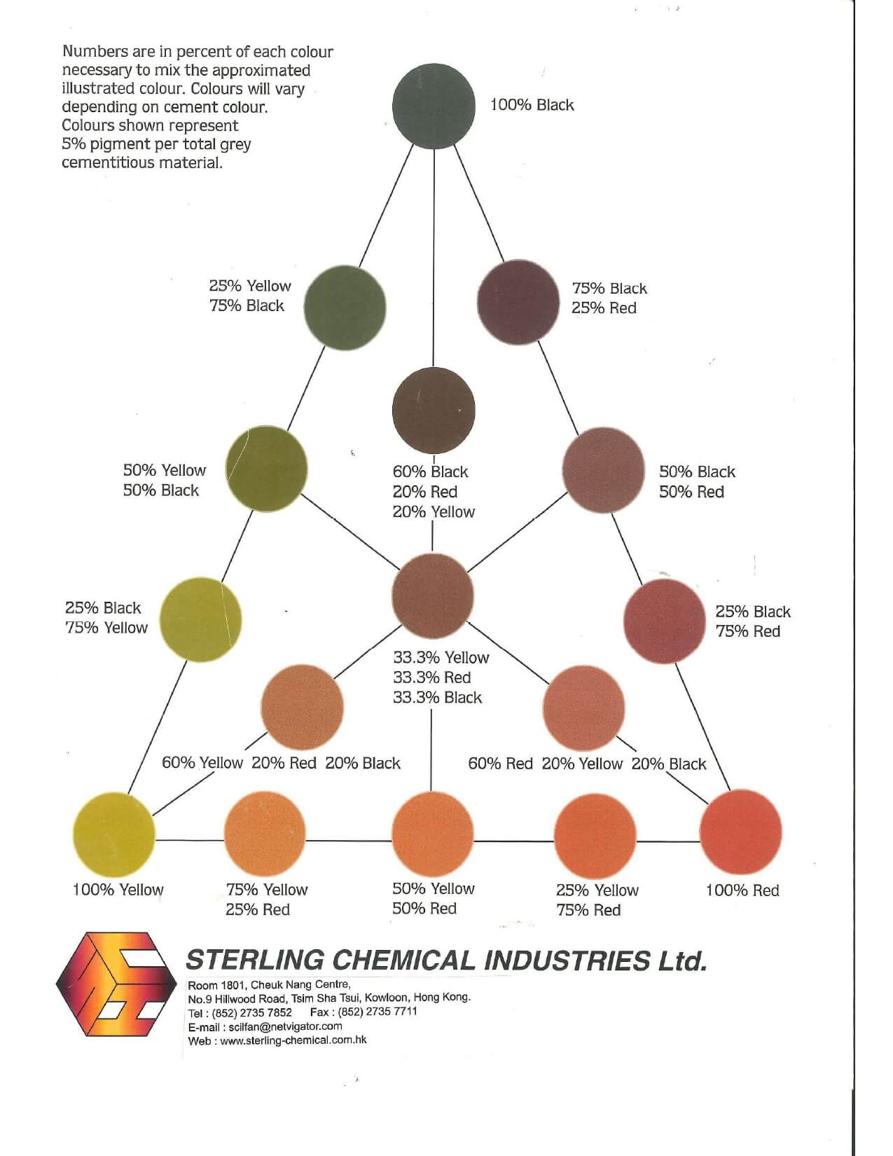 Sterling Chemical Industries Ltd.